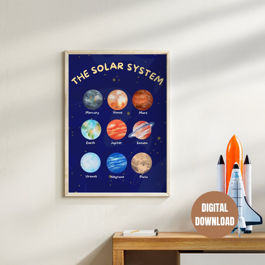 Printable Planets Poster for Kids Room, the Solar System, Educational ...