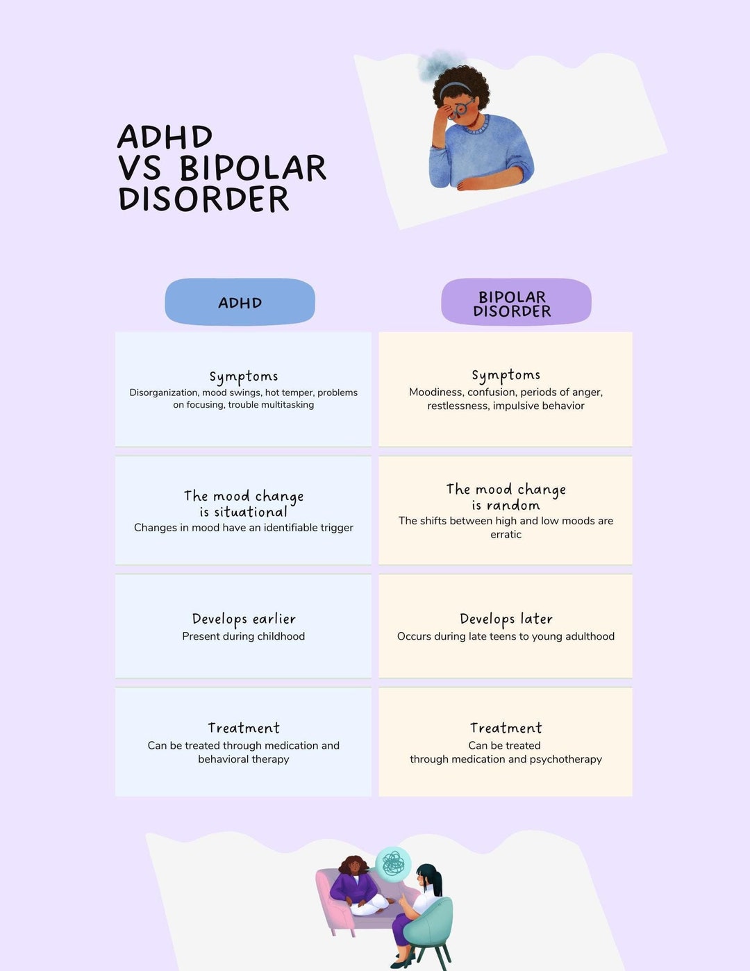 Adhd/bipolar Comparison Chart - Etsy
