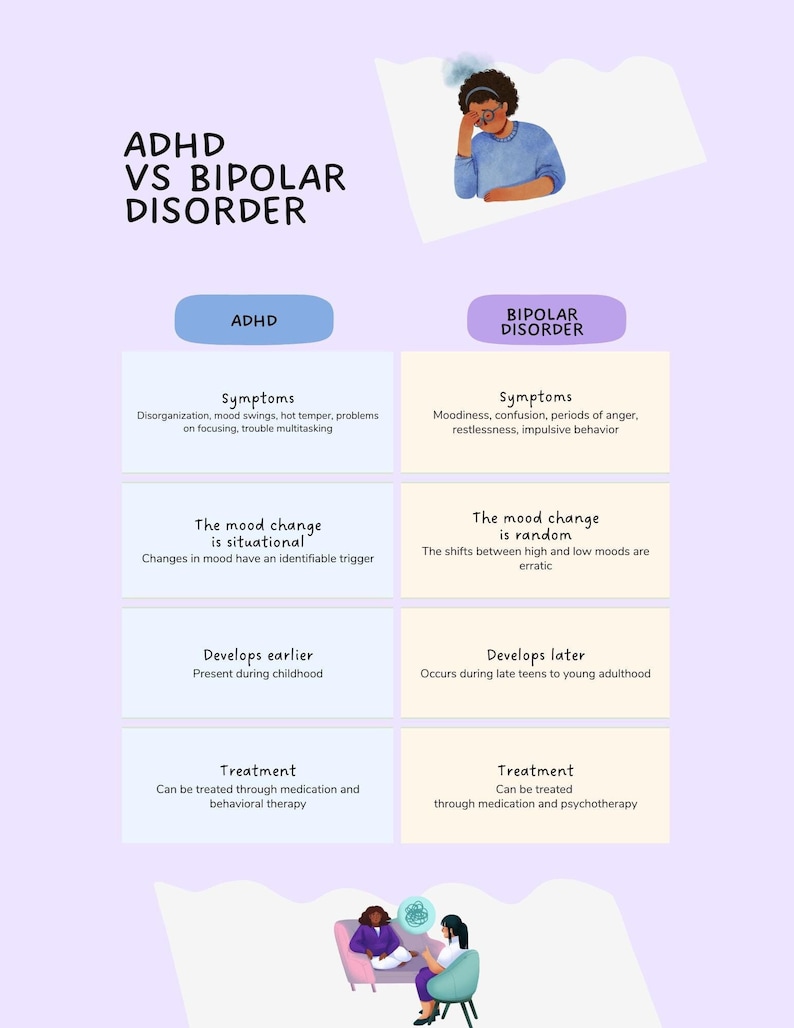 Adhd/bipolar Comparison Chart - Etsy