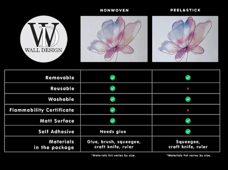 Textured Botanical Peel and Stick Wallpaper, Leaf Wall Mural, Natural ...