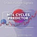 Cycles Predictor Indicator for MT4 - Forex Trading Indicator for ...
