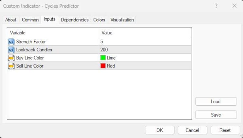 Cycles Predictor Indicator for MT4 - Forex Trading Indicator for ...