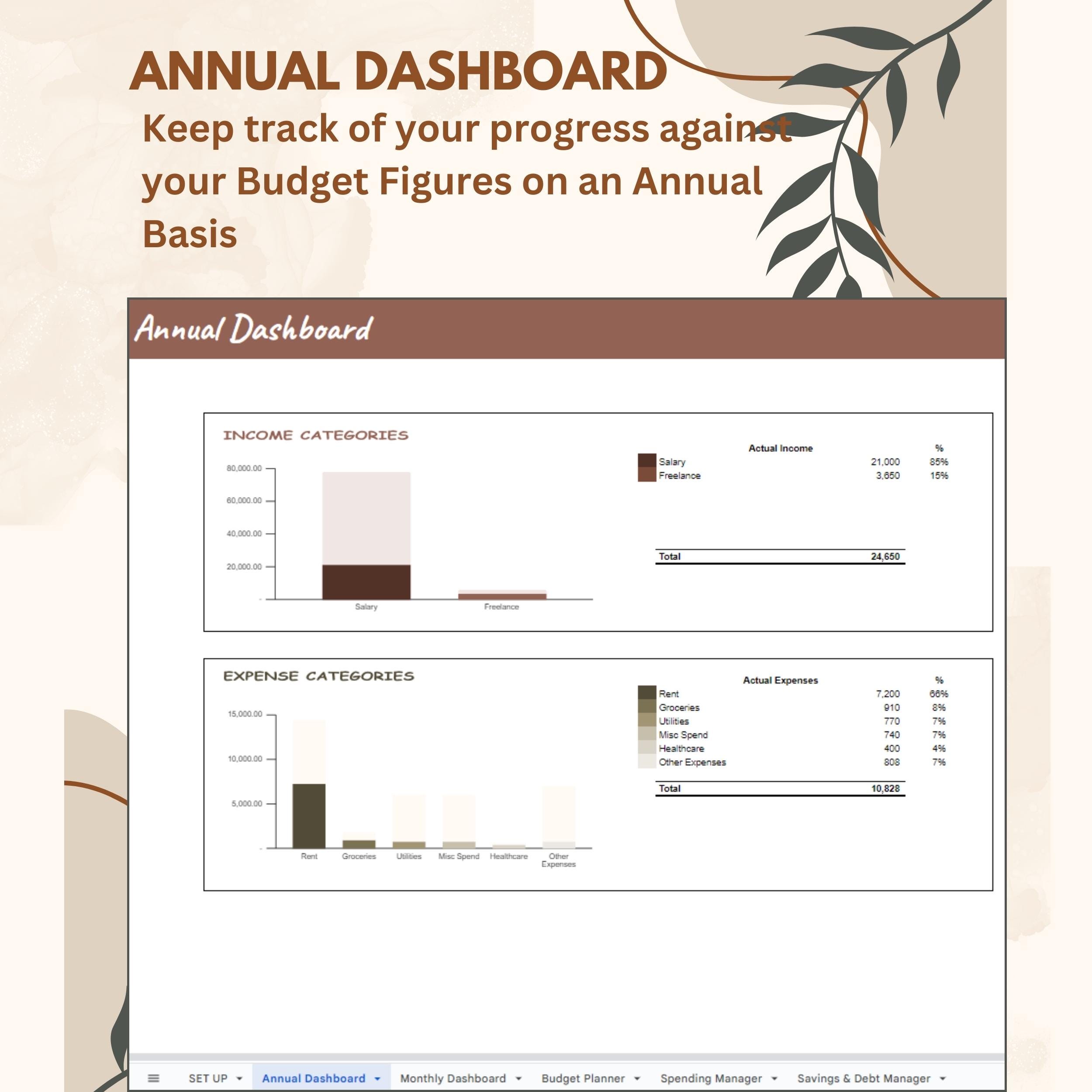 Annual and Monthly Budget Template on Google Sheets for Personal or ...