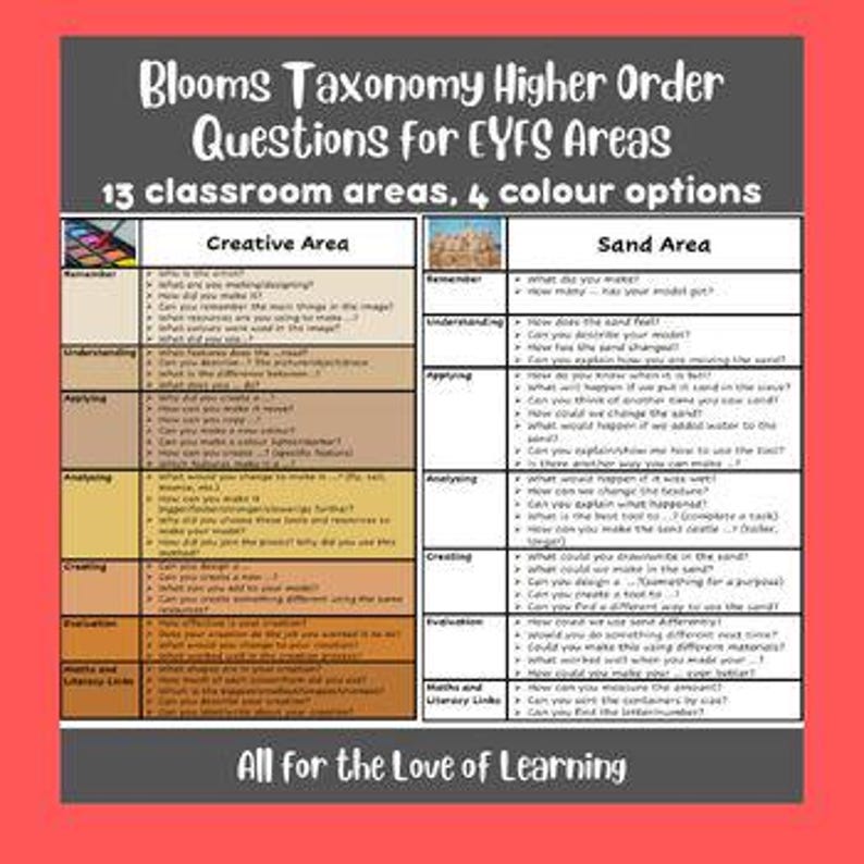 Blooms Taxonomy Higher Order Questions for EYFS Areas - 13 Learning ...
