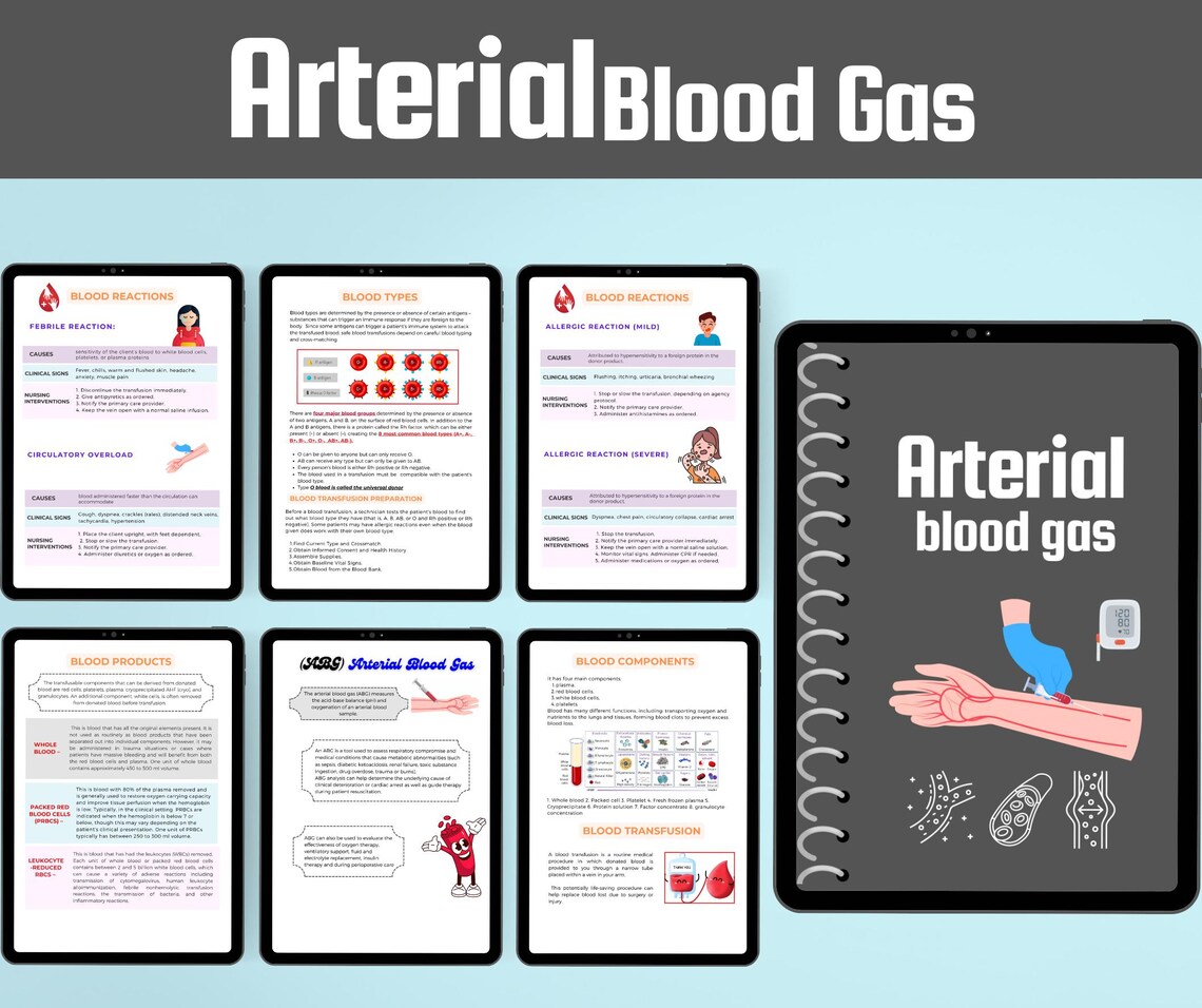 Arterial Blood Gases | ABG Interpretation | Acid-base Balance | Nursing ...