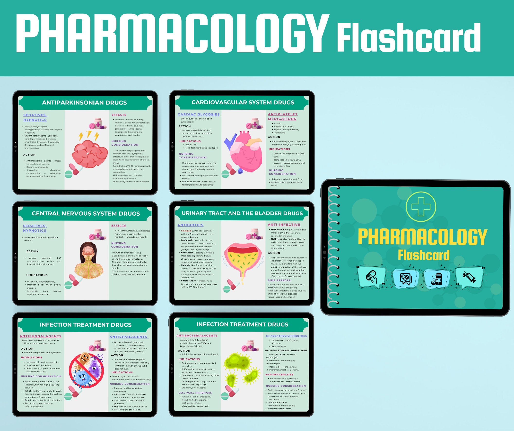 Pharmacology Flashcards Bundle, Revision Cards for Nursing, Nursing ...