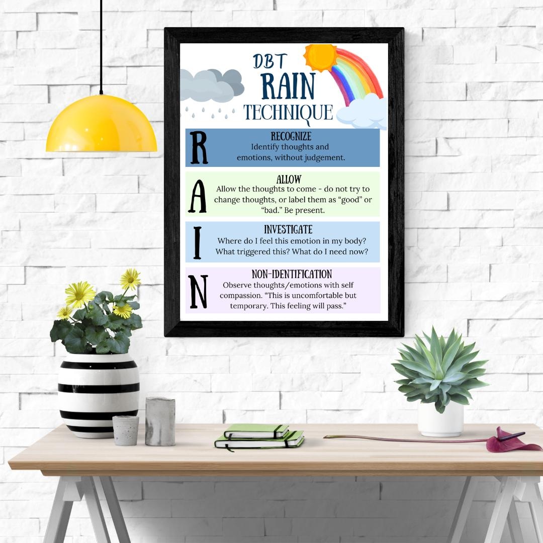 DBT Skill RAIN - Printable Poster & Worksheet Bundle | Perfect for ...