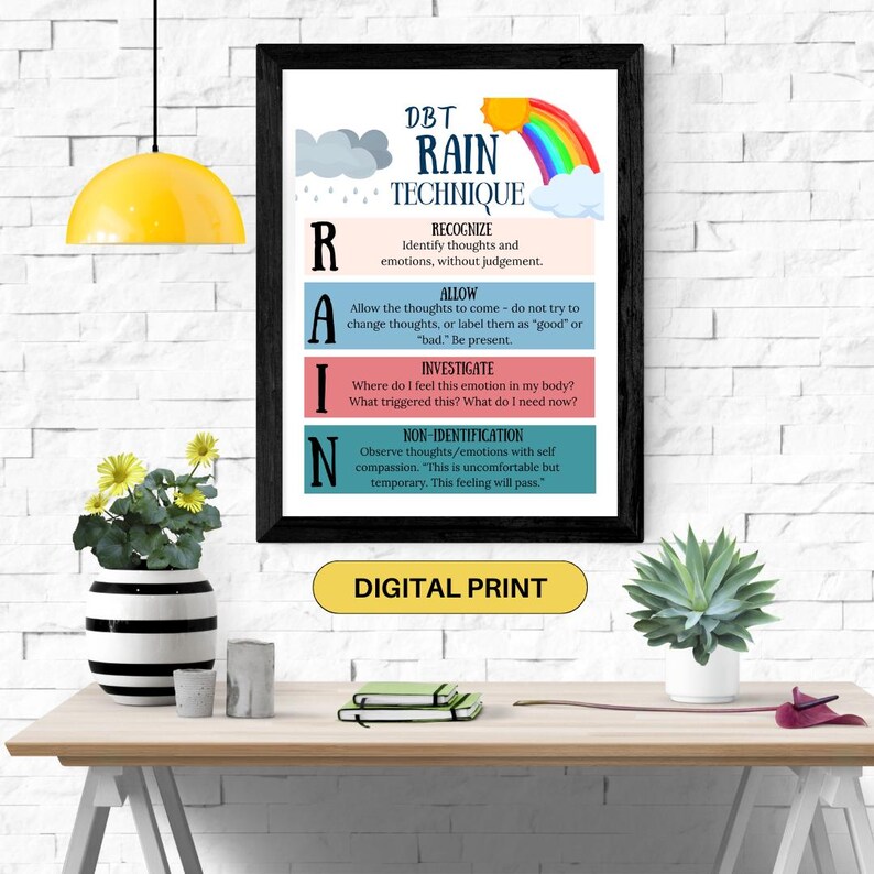 DBT RAIN Skill Poster & Worksheet Bundle (printable) - Etsy