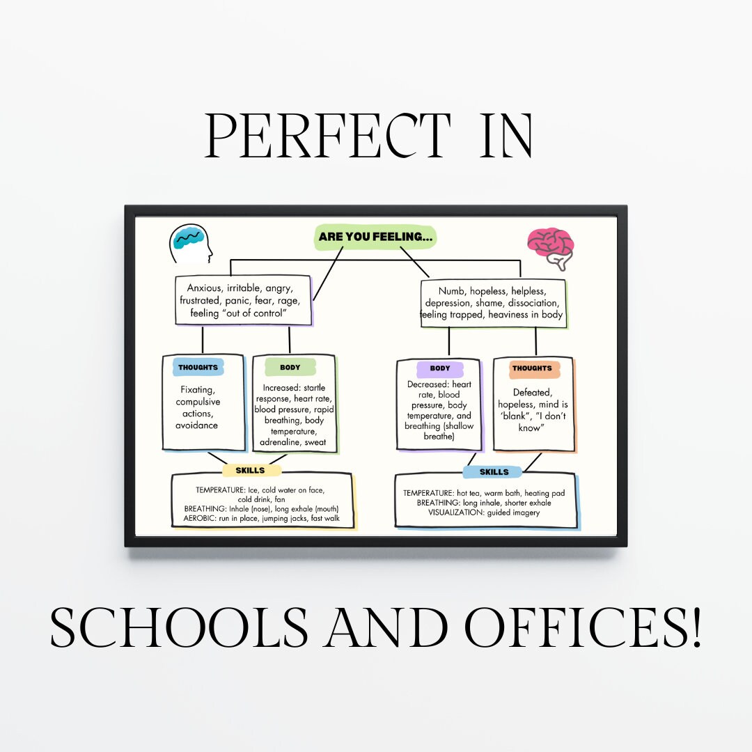 Polyvagal Theory Insights: Signs, Symptoms, and Coping Skills Chart - Etsy