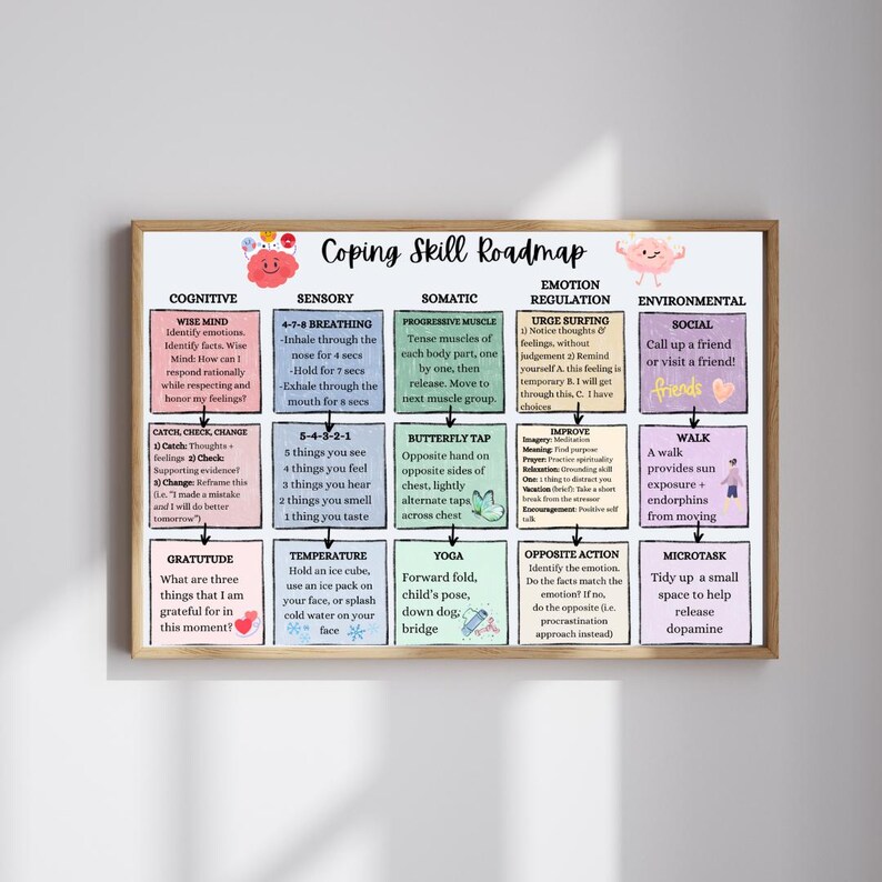 Coping Skill Roadmap - Mental Health Printable | Emotional Regulation ...