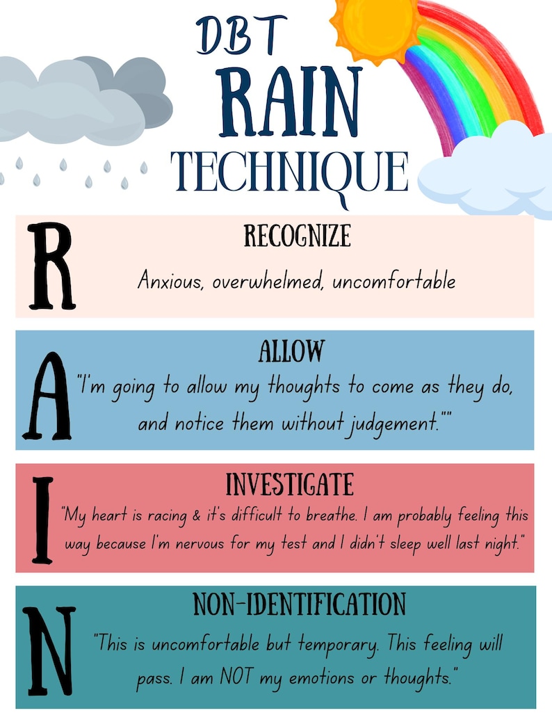 DBT RAIN Skill Poster & Worksheet Bundle (printable) - Etsy