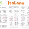 Learn Italian Language Poster – Beginner Vocabulary & Grammar (digital ...