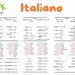 Learn Italian Language Digital Poster - Beginner Italian Vocabulary ...