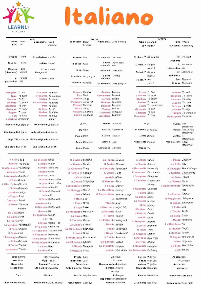 Learn Italian Language Digital Poster - Beginner Italian Vocabulary ...