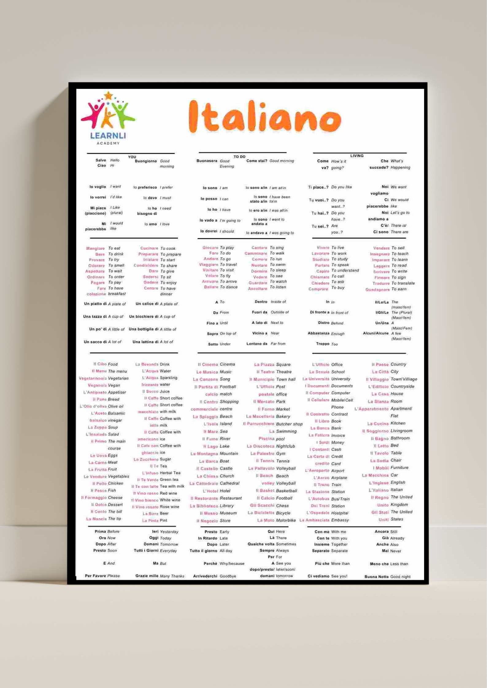 Learn Italian Language Digital Poster - Beginner Italian Vocabulary ...