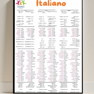 Learn Italian Language Digital Poster - Beginner Italian Vocabulary ...