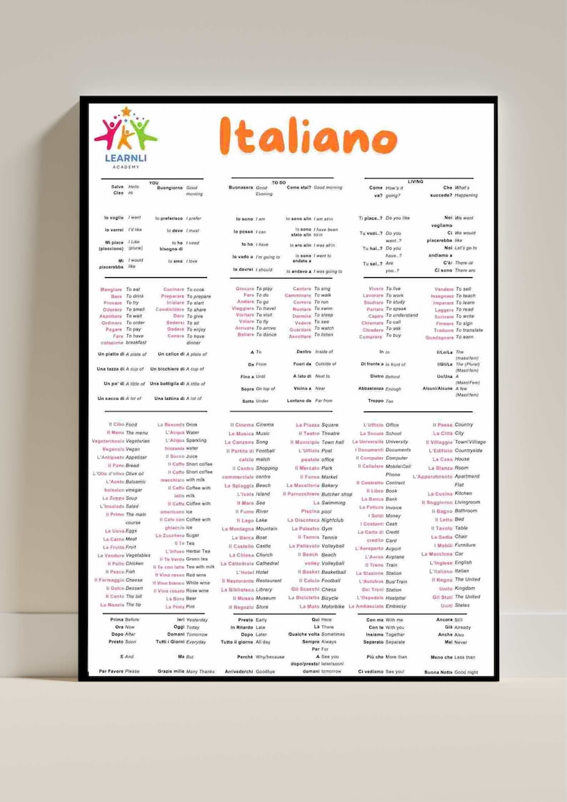 Learn Italian Language Digital Poster - Beginner Italian Vocabulary ...