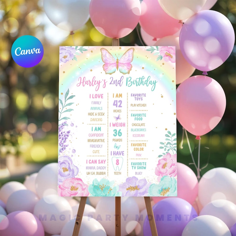 Editable Butterfly Milestone Birthday Poster – Rainbow Floral First ...
