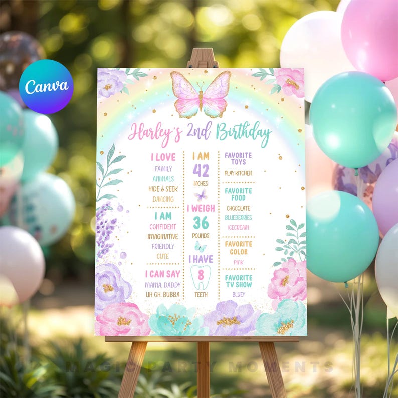 Editable Butterfly Milestone Birthday Poster – Rainbow Floral First ...