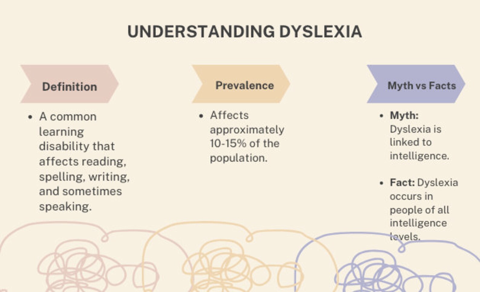 Dyslexia/dysgraphia/adhd Awareness Posters - Etsy