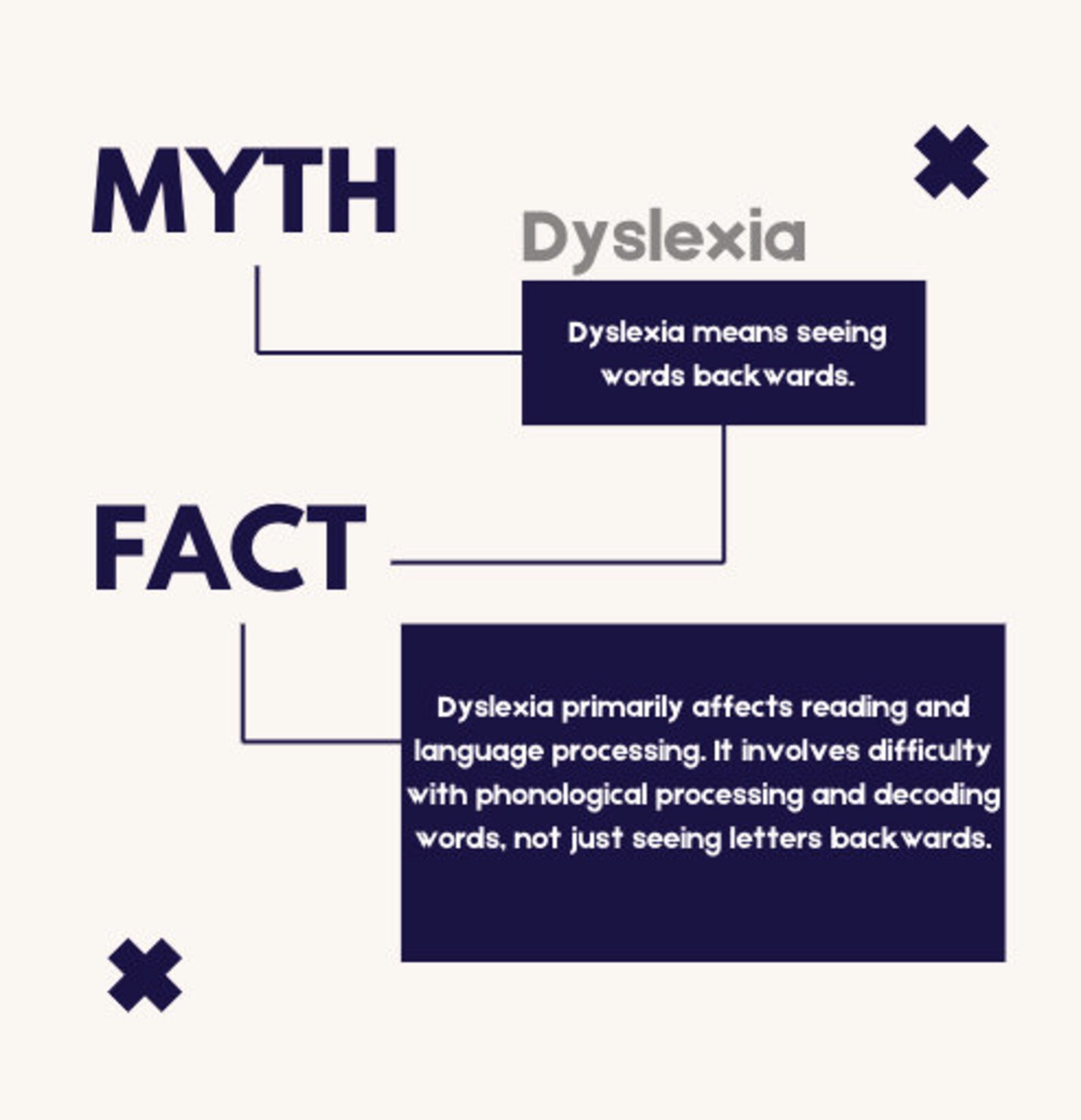Dyslexia/dysgraphia/adhd Awareness Posters - Etsy