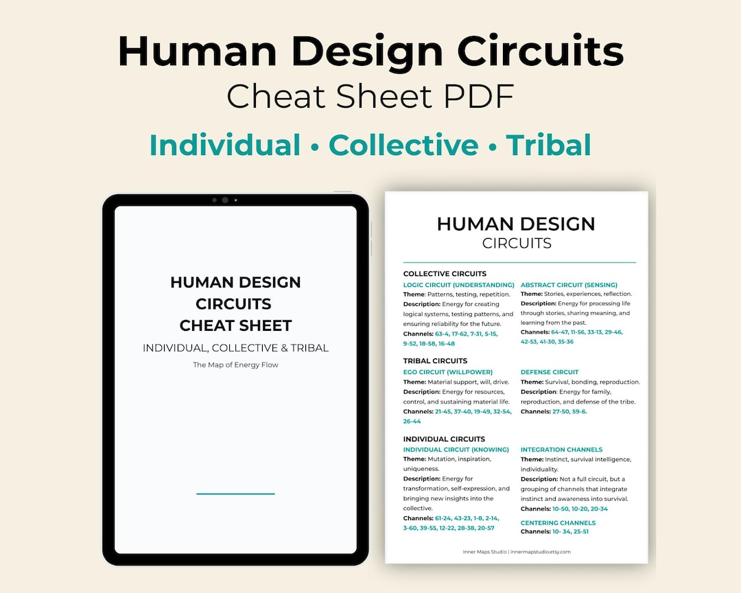 Human Design Circuits Cheat Sheet | Printable Digital Download ...