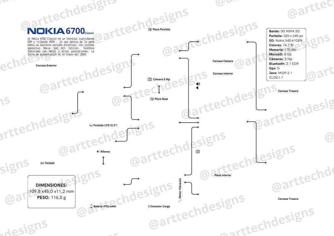 Nokia 6700 Classic, Digital, Art, Picture, Print, Do It Yourself. Print ...