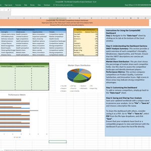 The Ultimate Competitive Analysis Dashboard - Etsy