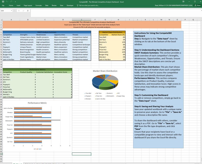 The Ultimate Competitive Analysis Dashboard - Etsy