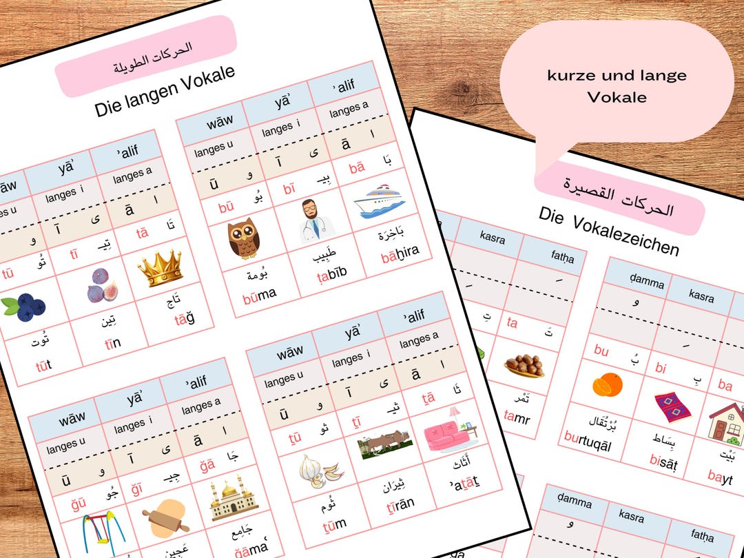 Arabic Alphabet and Numbers With German Transliteration,learn Arabic ...