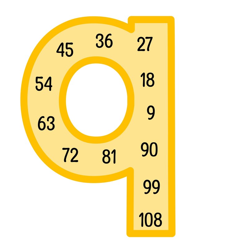 Printable Boho Bright Skip Counting Wall Display, Back to School ...