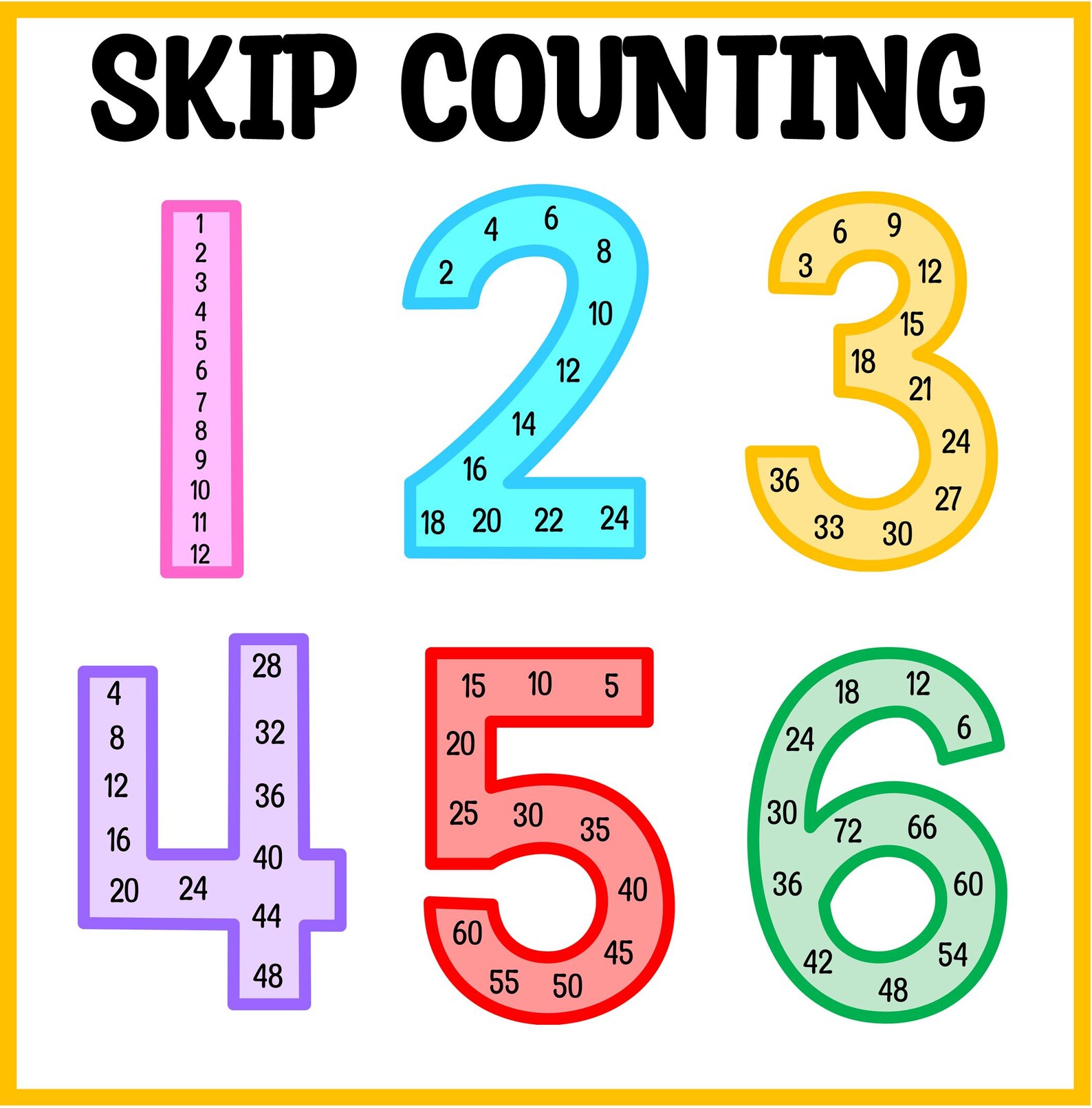 Printable Boho Bright Skip Counting Wall Display, Back to School ...