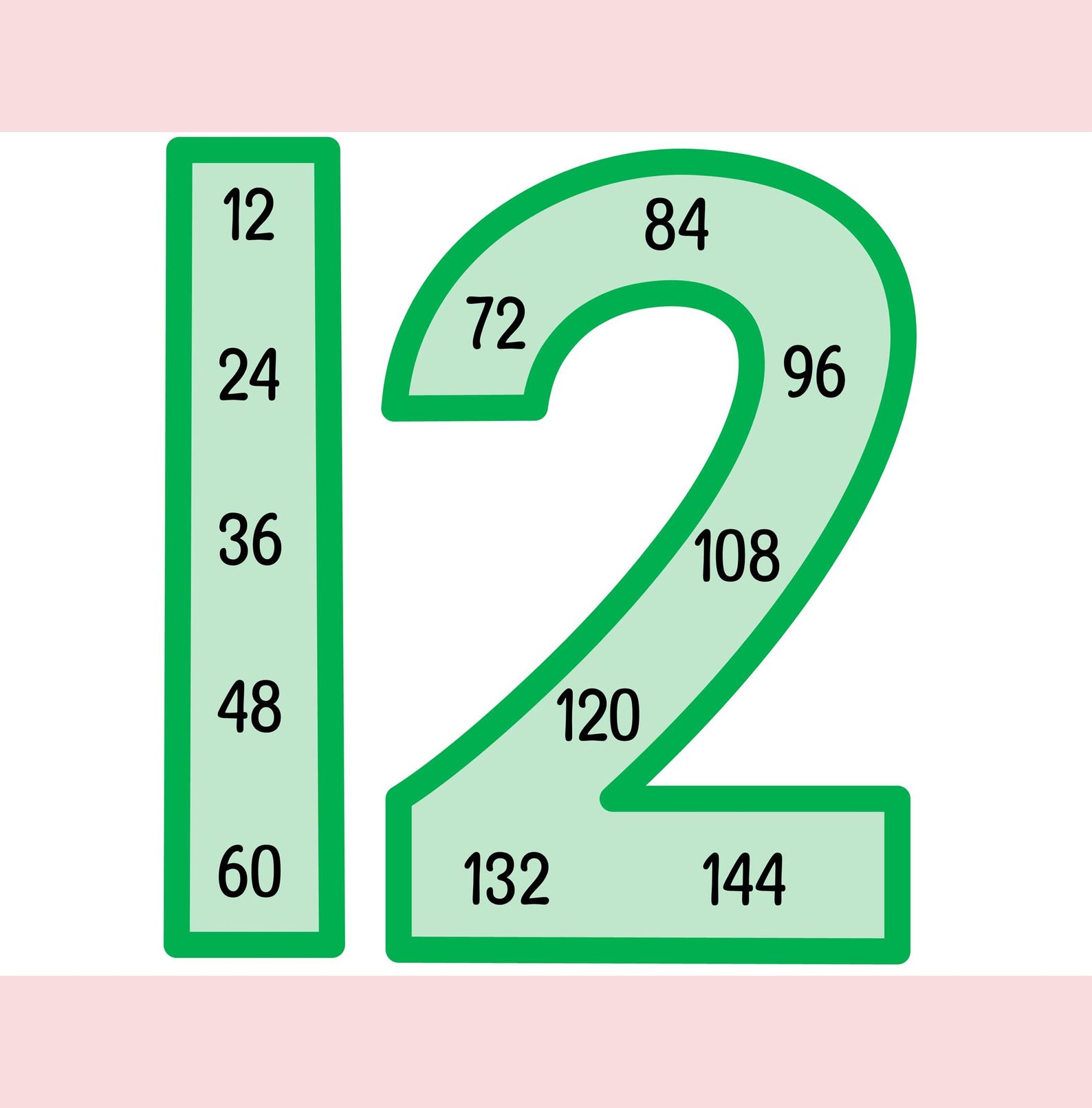 Printable Boho Bright Skip Counting Wall Display, Back to School ...