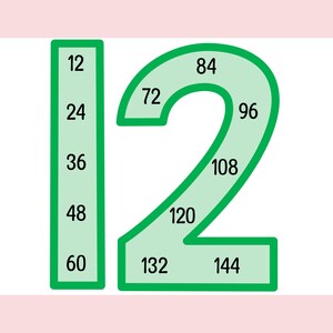 Printable Boho Bright Skip Counting Wall Display, Back to School ...