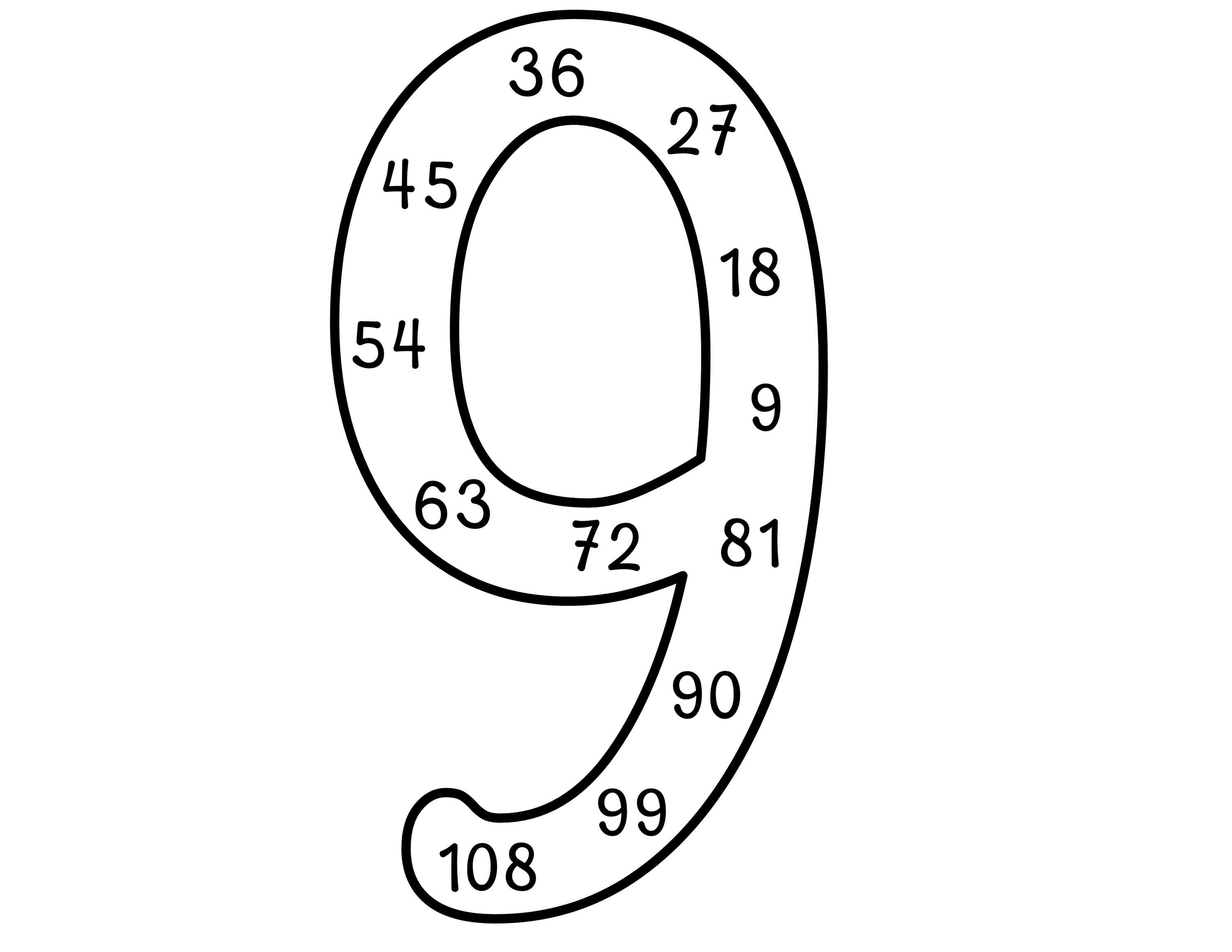 Printable Boho Neutral Skip Counting Wall Display, Large Numbers, Back ...