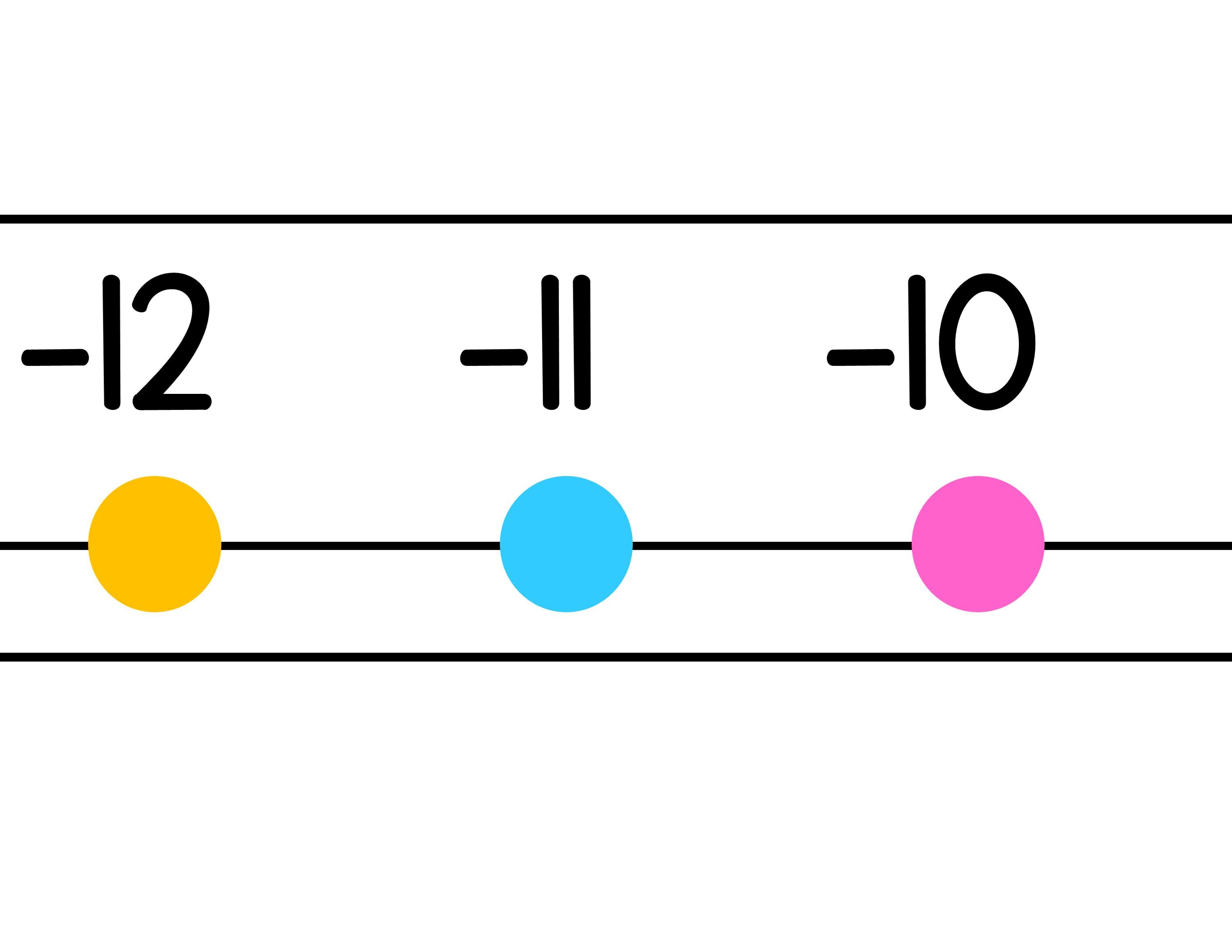 Printable Bright Large Number Line, Editable Large Number Line Posters ...