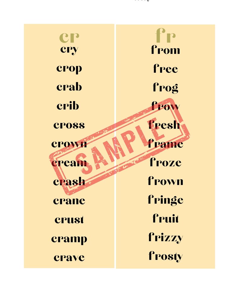 72 R-blends Printable Cards With R Blends Chart Poster, Reading Phonics ...