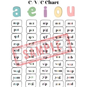 Printable/ Phonics Study Chart / CV (consonant Vowels) CVC (consonant ...