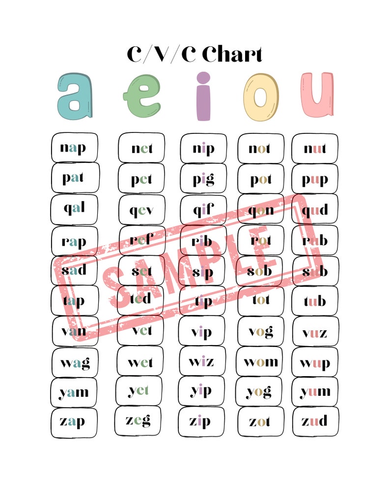 Printable/ Phonics Study Chart / CV (consonant Vowels) CVC (consonant ...