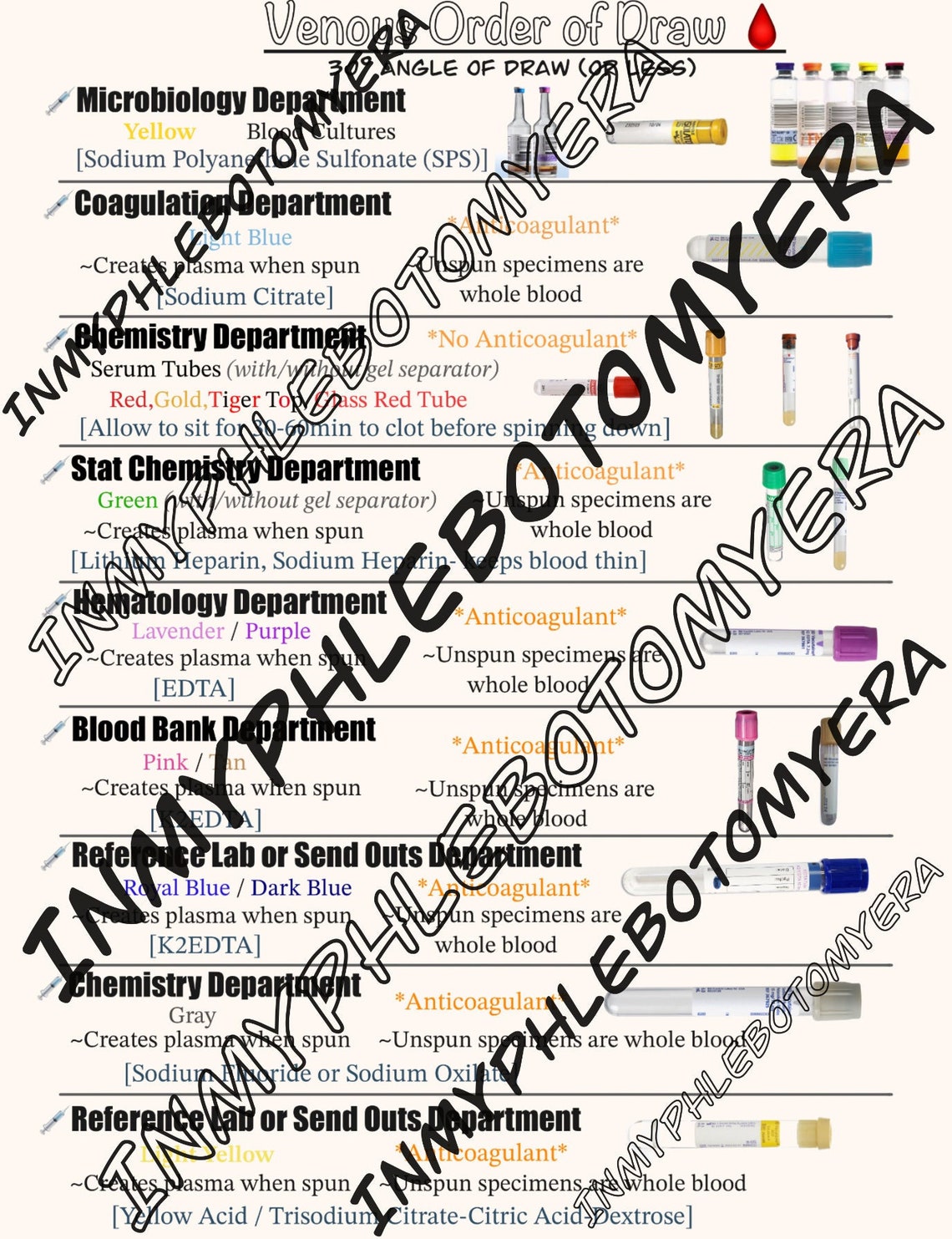 Venous Order of Draw Phlebotomy Order of Draw Phlebotomist Study Guide ...