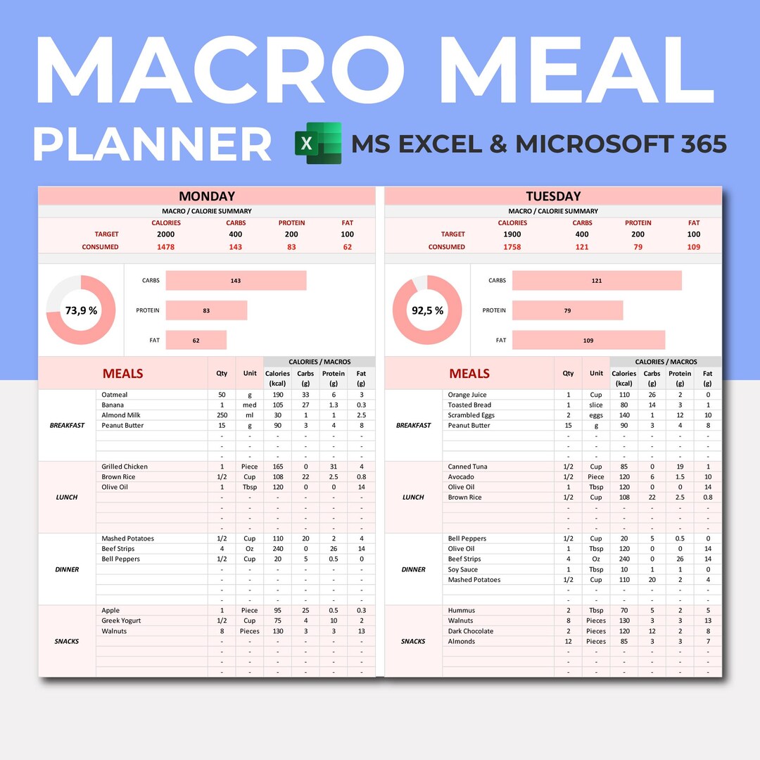 Calories Carb Protein Fat Tracker | Weight Loss & Food Intake Tracker ...