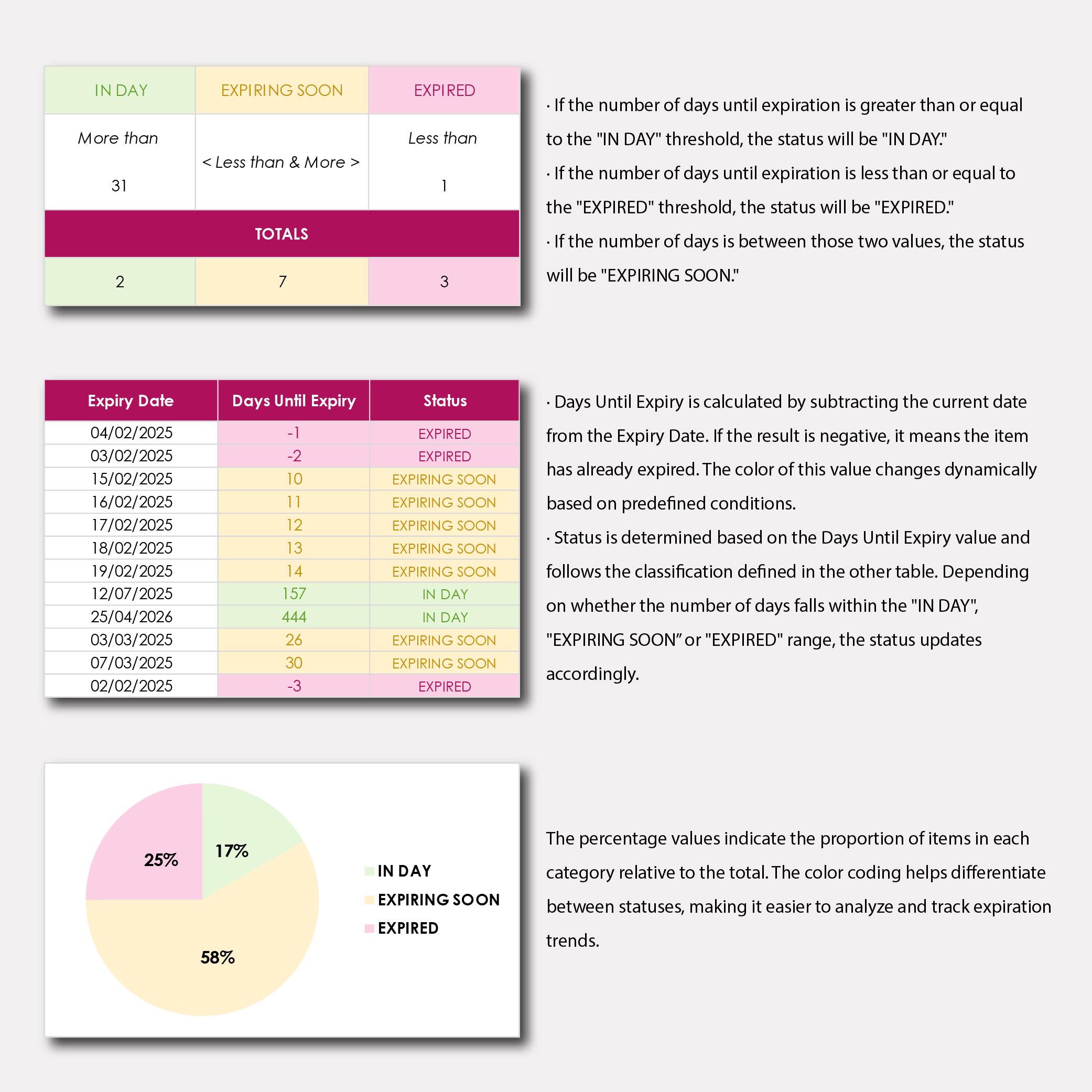Renewal Date Tracker Template | Excel & Google Sheets Expiration Date ...