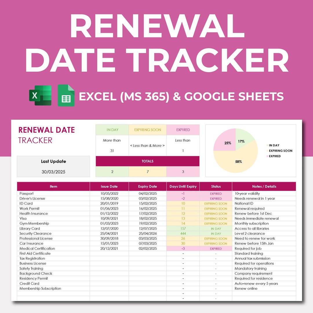 Renewal Date Tracker Template | Excel & Google Sheets Expiration Date ...