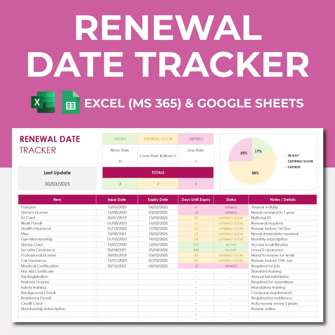 Renewal Date Tracker Template | Excel & Google Sheets Expiration Date ...