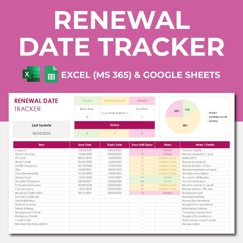 Renewal Date Tracker Template | Excel & Google Sheets Expiration Date ...