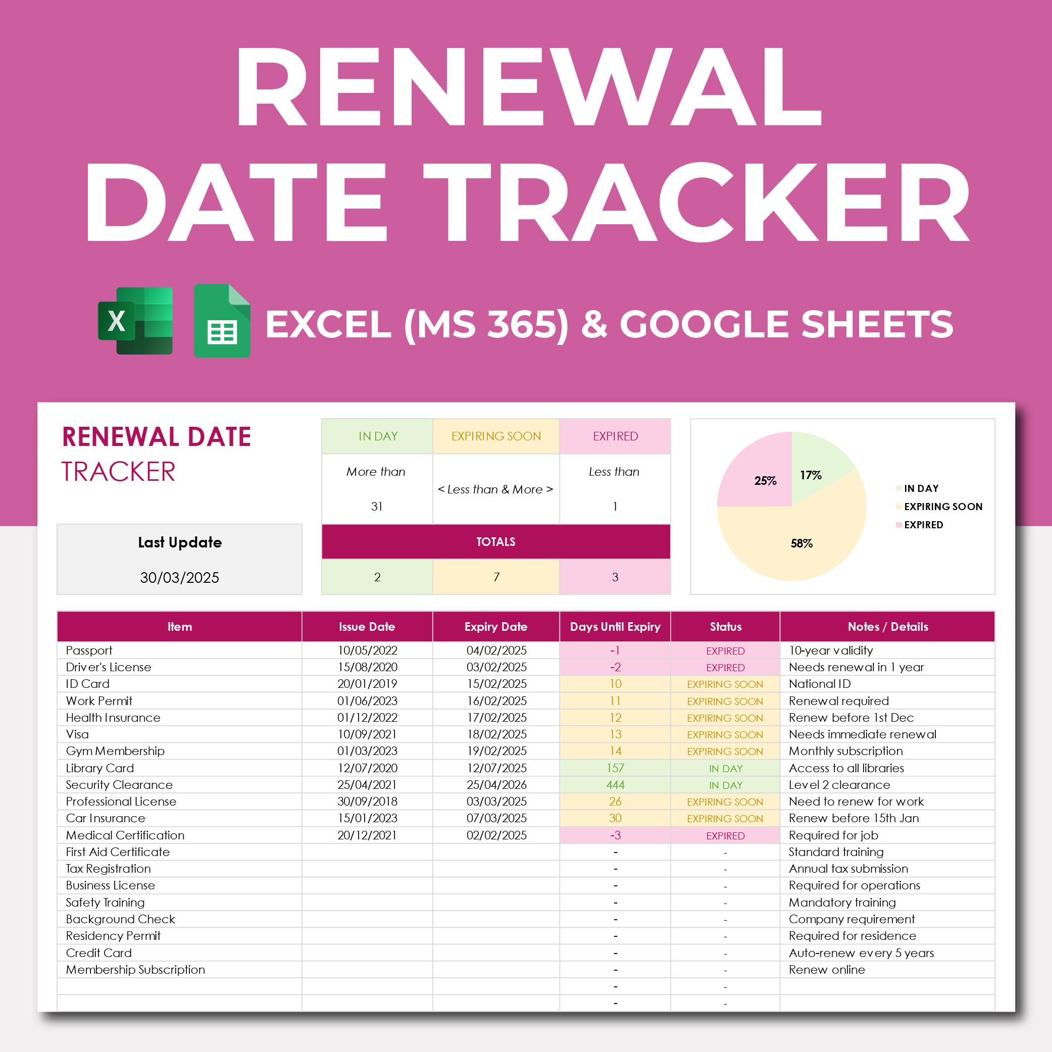 Renewal Date Tracker Template | Excel & Google Sheets Expiration Date ...