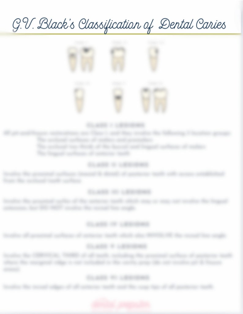 G.V. Black's Classification of Dental Caries - Etsy