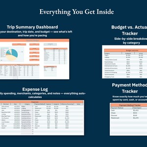 Vacation Budget Planner: Google Sheets Travel Expense Tracker (digital ...