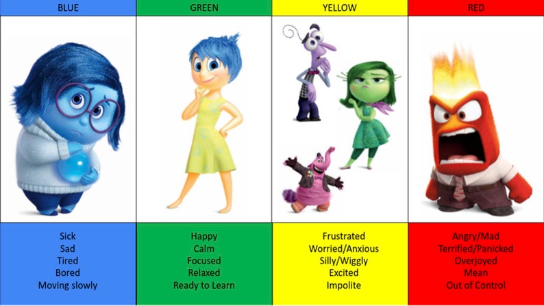 Poster_zones of Regulation_inside Out - Etsy