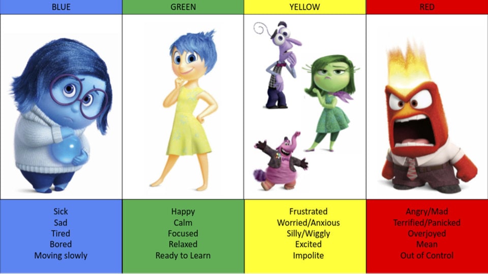 Poster_zones of Regulation_inside Out - Etsy